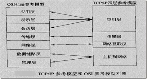 tcp ip协议详解：从以太网到sctp csdn博客