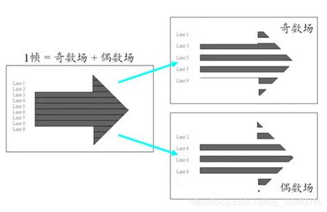 hi3531d调试手记（ex）：图像编解码基础 hi3531 编码质量设置 csdn博客