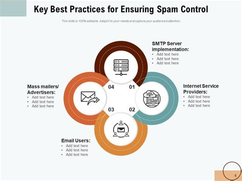 Spam Flowchart Framework Representing Service Process Presentation