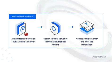 How To Install Redis® On Debian 12 Vultr Docs