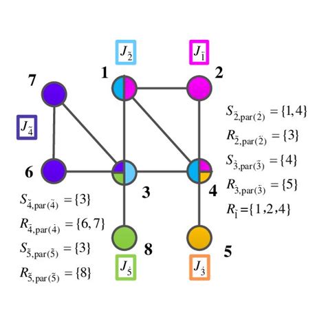 The Coupling And Uncoupling Variables Over A Sparse Graph The