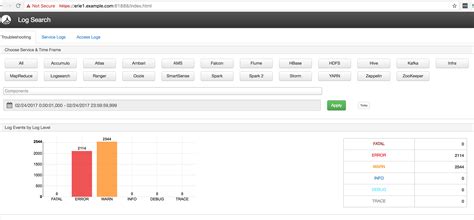 How To Configure Logsearch Ui For Based Acce Cloudera