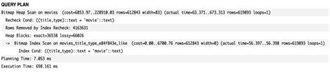 Advanced Postgresql Indexing Tips In Django Idego Group