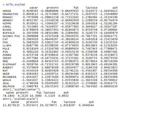 Step By Step Guide For Implementation Of Hierarchical Clustering In R