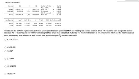 solved reg totalscore small the above is the stata s