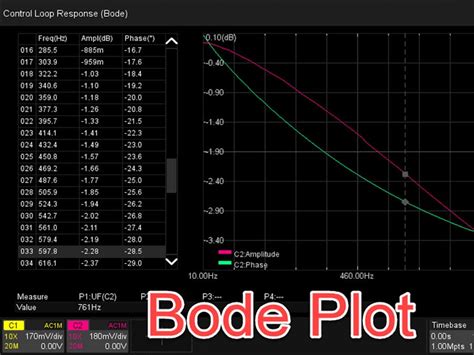 Active Low Pass Filter Bode Plot Analysis