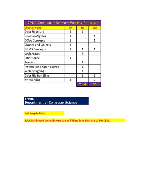 2puc Computer Passing Package Pdf Computer Network World Wide Web