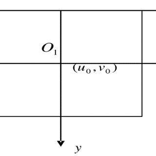 Different Coordinates In OpenCV And OpenGL A OpenCV B Download Scientific Diagram