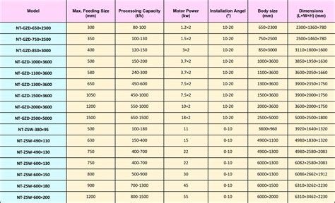 Vibrating Feeder Henan Innovative Industry