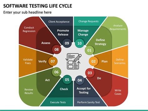 Software Testing Life Cycle STLC PPT Testing Life Cycle Software Testing Life Cycles