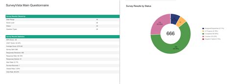 Survey Metrics Surveyvista
