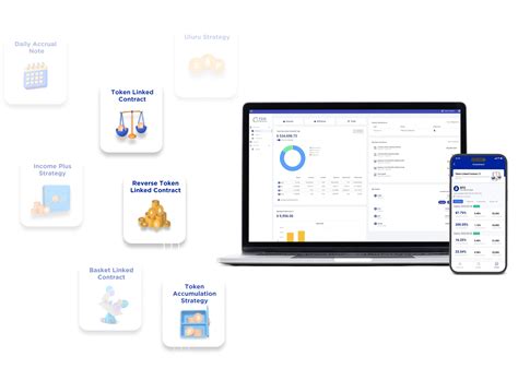 Tdx Strategies