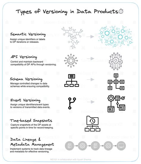 Datastrategy Dataproducts Dataengineering Animesh Kumar