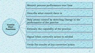 Statistical Process Control SPC QMS Pptx