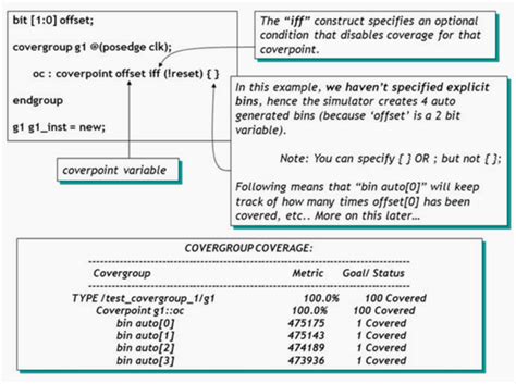 什么是coverpoint ？ 知乎