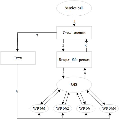 Algorithm For Assessing The Environmental Parameters Of Nonstationary
