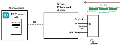 Raytac Corporation 勁達國際電子股份有限公司