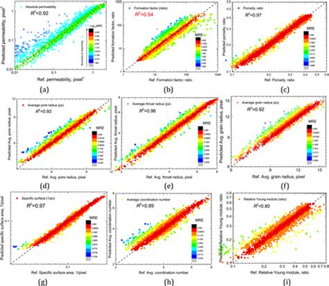 Predicting 3d Physical Properties From A Single 2d Slice Based On