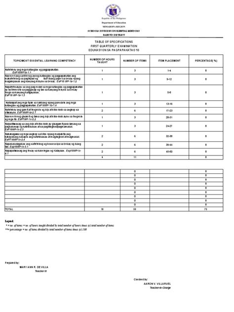 Tos Formula Pdf