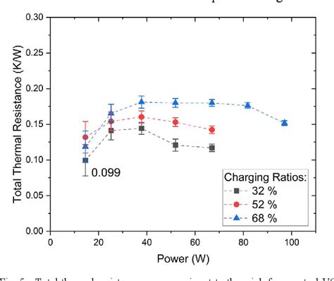 Figure 5 From Evaluation Of Thermal Performance Of A Wick Free Vapor