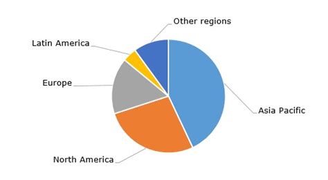 Ethylene Oxide Eo Technological Advancements And Market Dynamics
