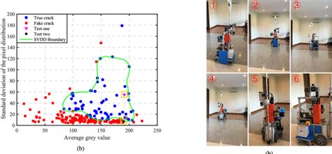 Crack Classification Result With Svdd A Crack Assessment For The