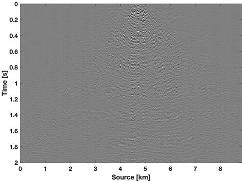 wavefield reconstruction results in the time domain a ground truth