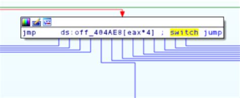 FLARE IDA Pro Script Series Simplifying Graphs In IDA Mandiant
