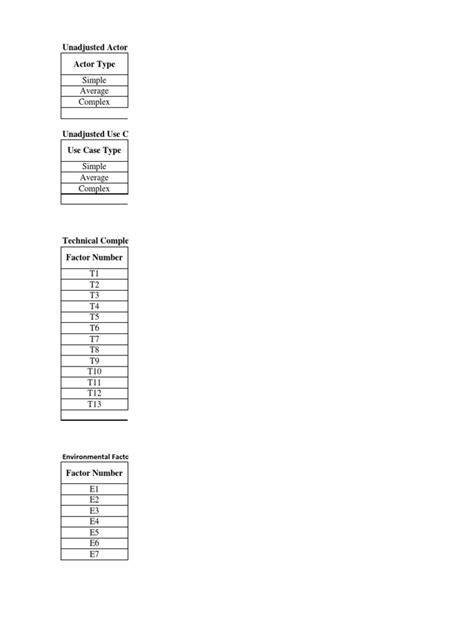Simple Average Complex: Unadjusted Use Case Weight Total (UUCW) | PDF ...