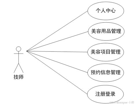 基于springboot vue美容院管理系统的设计和实现 源码 文档 部署讲解 基于spring boot vue的美容医院管理系统设计与