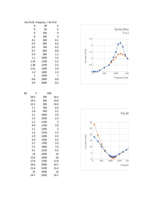 Series And Parallel Resonance Pdf Electrical Engineering Oscillation