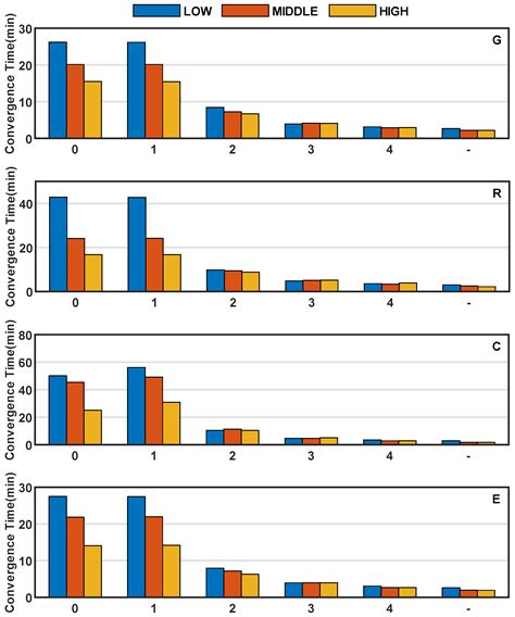 Remote Sensing Free Full Text Performance Assessment Of Multi Gnss Ppp Ambiguity Resolution