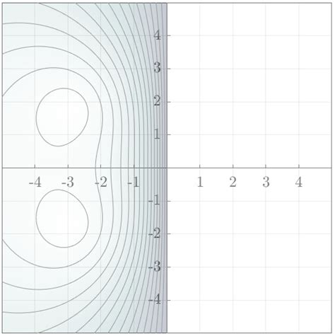Algorithms Free Full Text Numerical Integration Schemes Based On Composition Of Adjoint