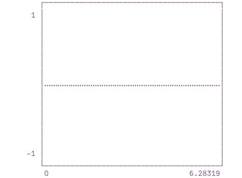UnicodePlots Plots