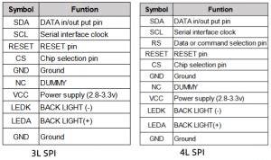 Most Common Types Of Display Interfaces You Should Know
