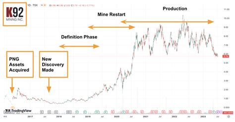 Five Out Of Five For Lcl Gold Discovery Developing Before Our Eyes