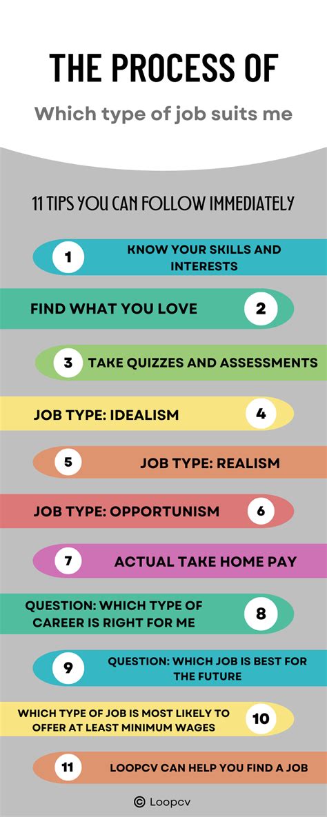 Which Type Of Job Suits Me