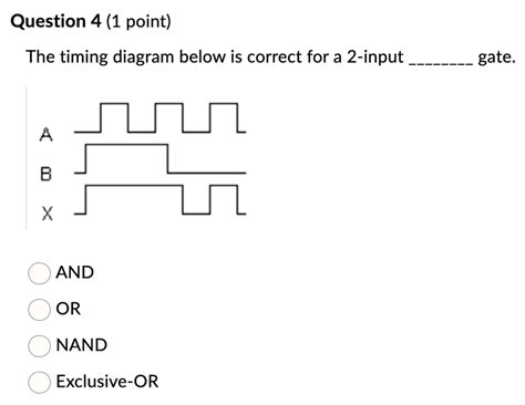 Solved Question 4 1 Point The Timing Diagram Below Is Correct For A