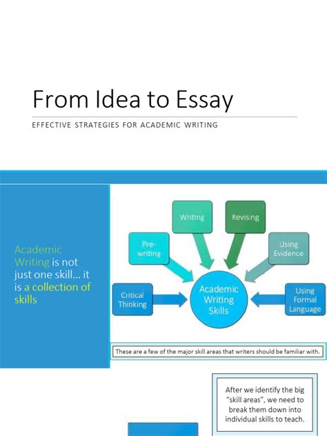 Academic Writing Strategies Guide Pdf Classroom Essays