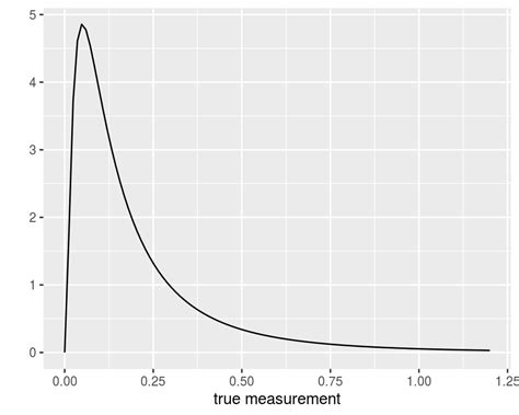 Dealing With Rounded Data