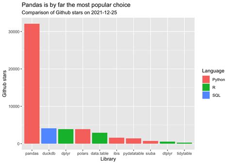 Paul Simmering Data Frame Wars Choosing A Python Dataframe Library As A Dplyr User