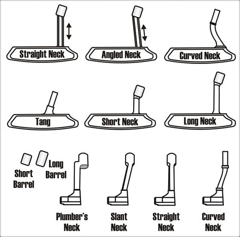 Putter Face Rules