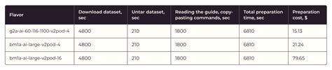 A Guide To Running An Ml Model That Makes Diagnoses Based On Chest X