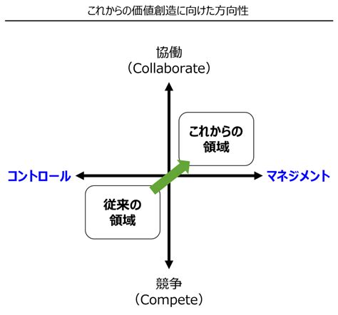 第30回（再考サイクル） 株式会社 Raef