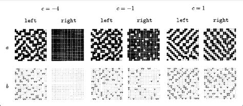 Asymmetric Case The Left And Right Associative Layers Have Different