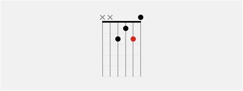 Guitar Chord C Sharp Minor