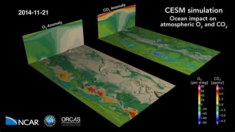 Ocean Impact On Atmospheric Oxygen And Carbon Dioxide Nsf Ncar Visualization Gallery