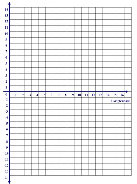Gráfico Para Plotagem Dos Fatos Problema Segundo Os índices De Download Scientific Diagram