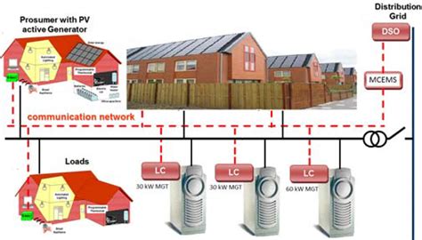 Schematic Diagram Of The Urban Microgrid Download Scientific Diagram