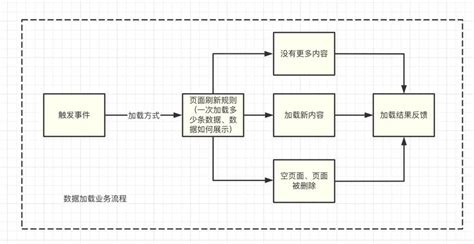 ETL技术中的数据加载方法一文看懂 FineDataLInk一站式数据集成平台 ETL技术中的数据加载方法一文看懂 FineDataLInk一站式数据集成平台
